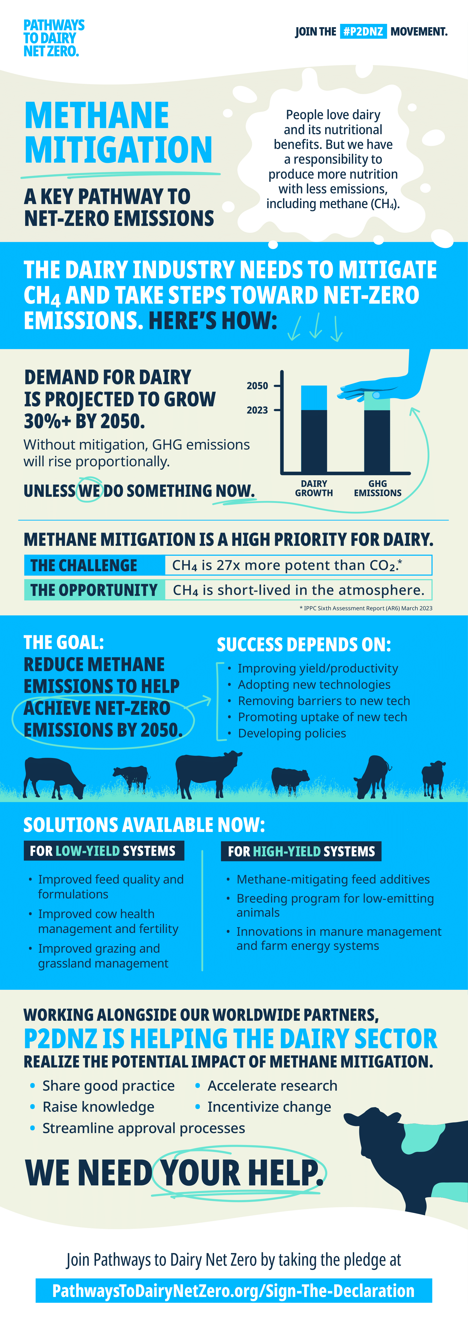 Methane Mitigation: A Key Pathway to Net-Zero Emissions | P2DNZ